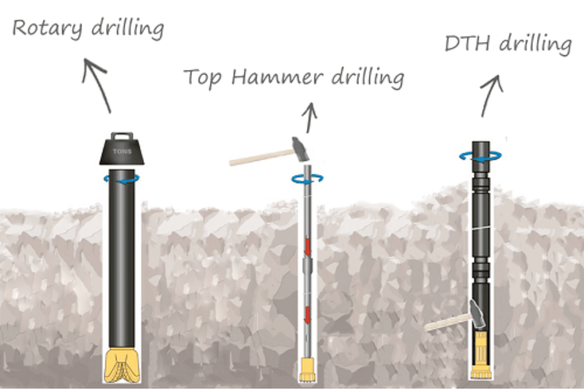 Maximizing Efficiency with Advanced Top Hammer Drilling Equipment - Win ...