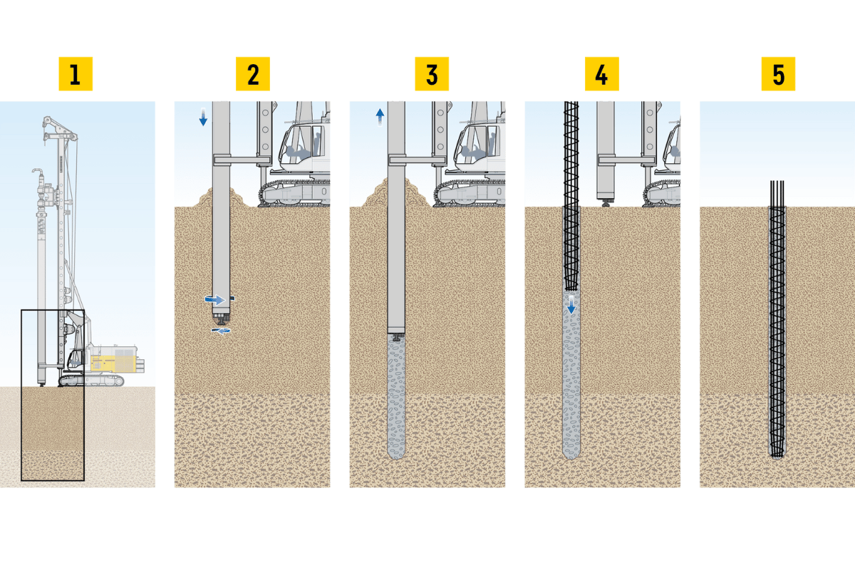 The Rotary Drilling Advantage: Speed, Depth, and Precision - Win Drill